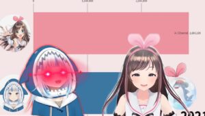 The popularity of these creators has exploded over the past few years ...