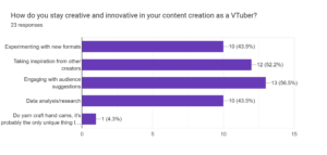 Staying creative and Innovative