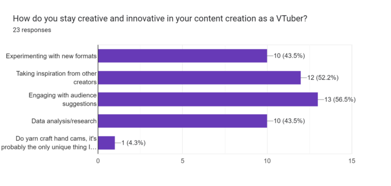 Staying creative and Innovative